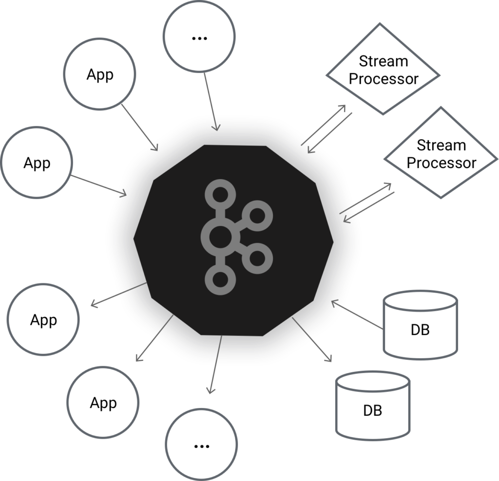 Introduction to Apache Kafka - Technology and Trends Introduction to Apache Kafka - Technology and Trends