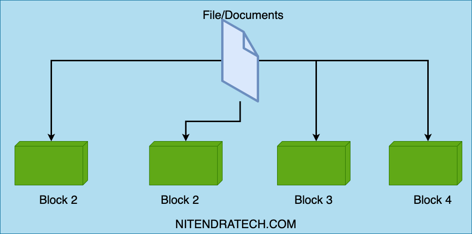 What are HDFS Data Blocks? - Technology and Trends What are HDFS Data Blocks? - Technology and Trends